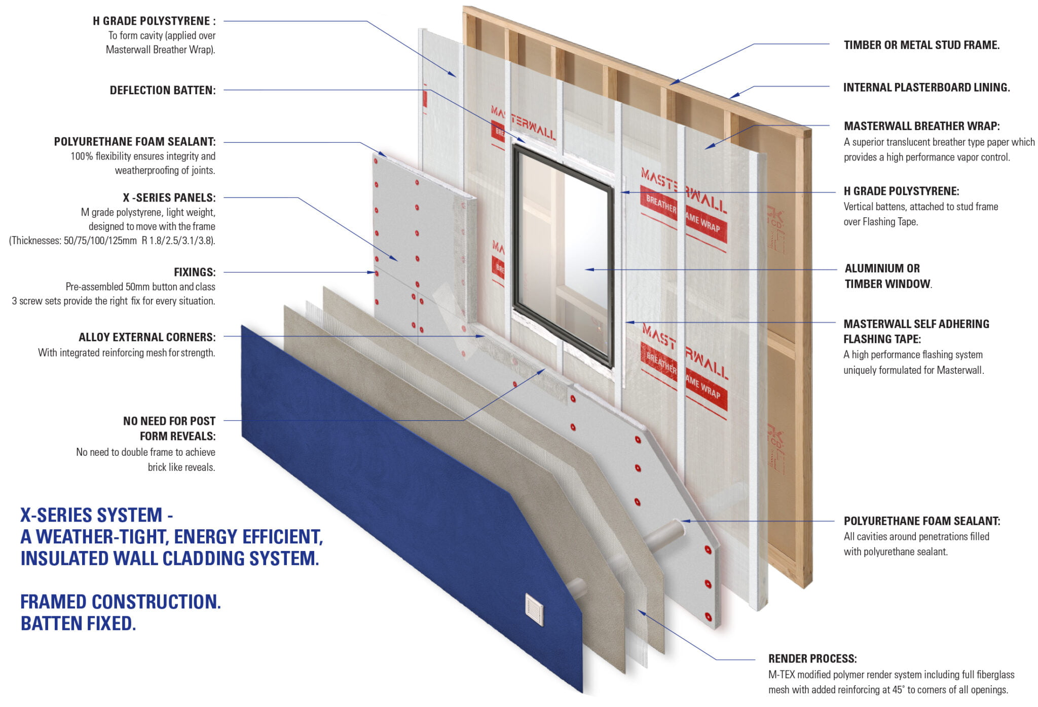 X-Series | Uncoated Bal 29 Cladding System